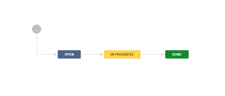 Make Jira workflow transitions react to project property changes